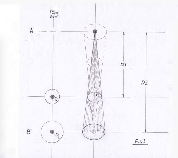 Matter/Force and Space/Time – uni2cy